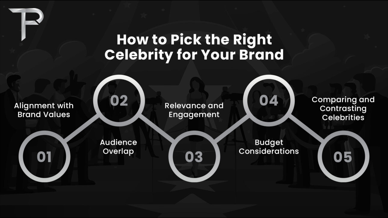 Influence of Celebrity Endorsements: How to Pick the Perfect One for ...